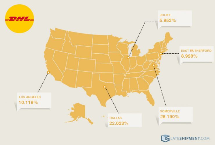 5 Factors to Consider When Choosing A Shipping Carrier | Lateshipment.com