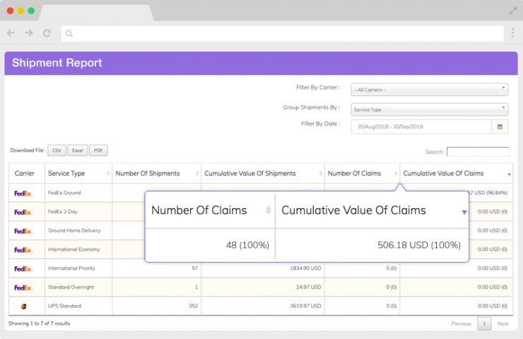 How and Why of Shipping Audit for FedEx, UPS, and DHL | Lateshipment.com