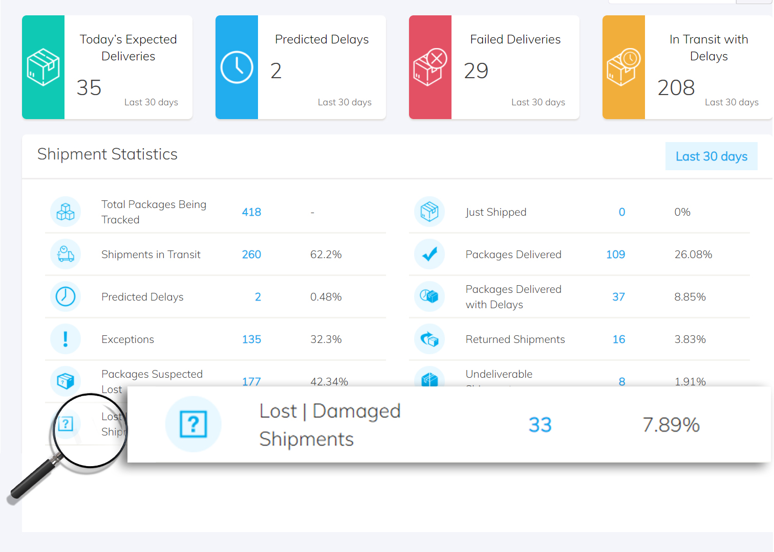 Damaged Packages: How to Handle Them | Lateshipment.com