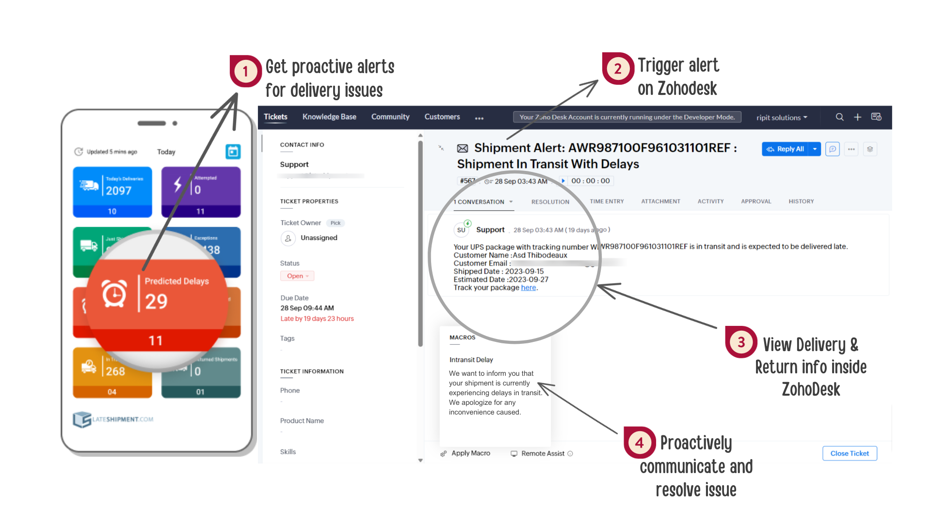 The Ultimate Handbook to Achieve Post-purchase Success with ...