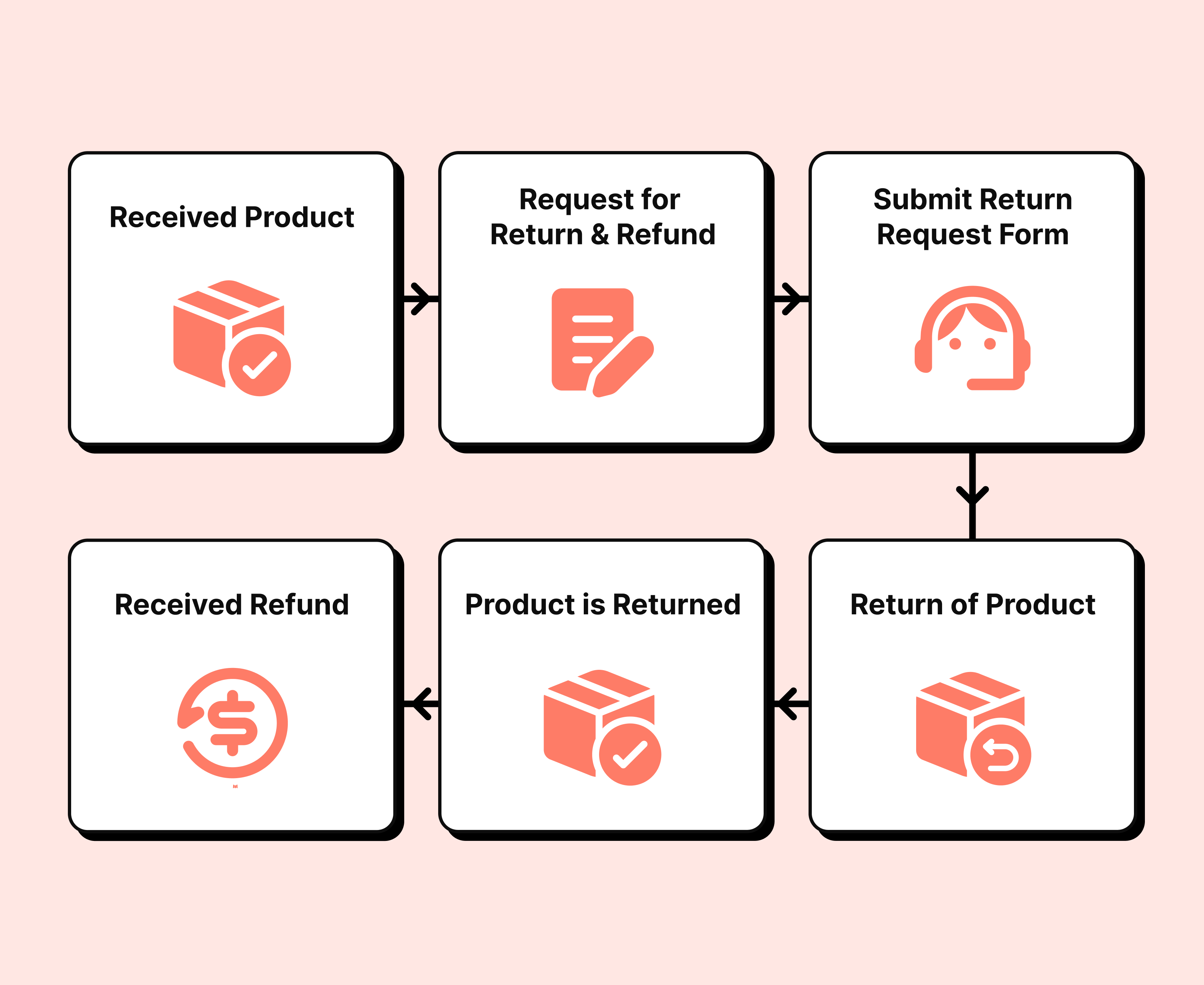 The Ultimate Guide to Return Merchandize Authorization (RMA ...